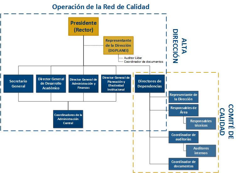 Universidad Autónoma de Yucatán - Sistema de Gestión de la Calidad